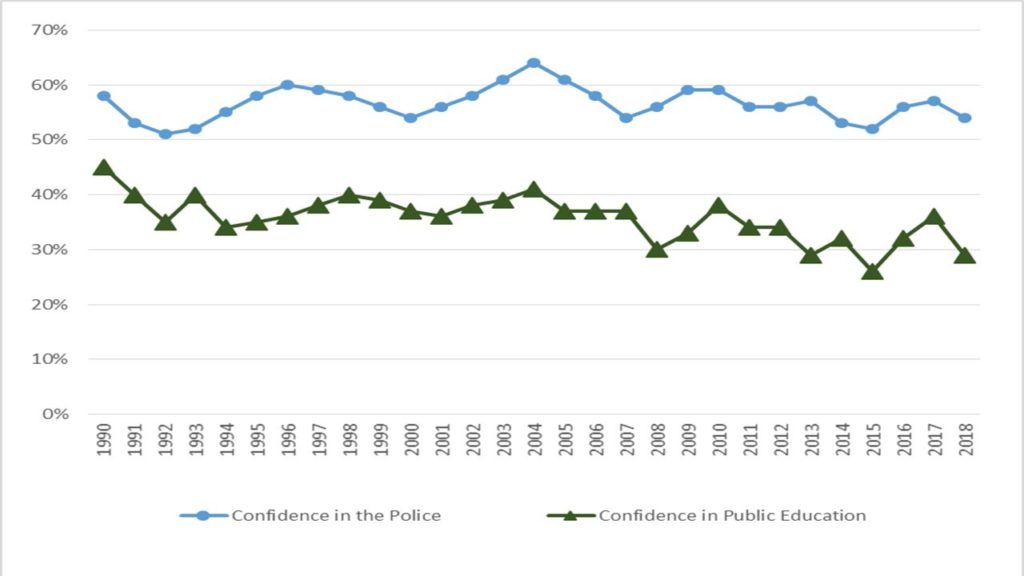 The Public’s Confidence in the Police Might Be Better Than You Think ...