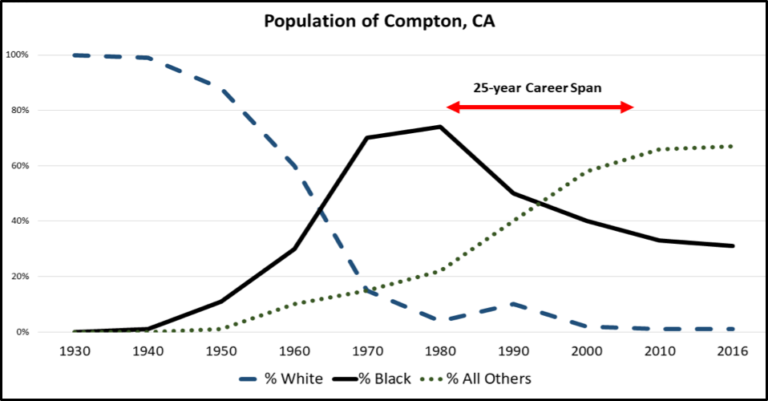 Your Department Doesn’t Match the Diversity of your Community? - Dolan
