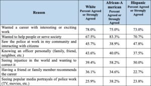 Diversity in Police Recruiting—What Draws Members of Racial Minority ...